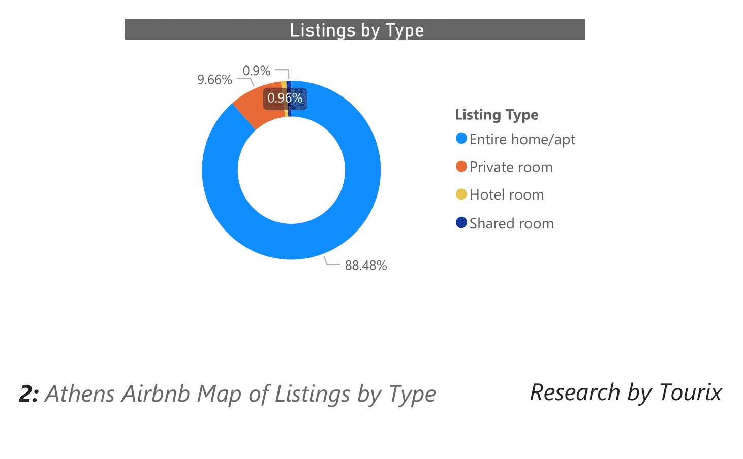 Αθήνα: Έρευνα για τα καταλύματα Airbnb - Airnews